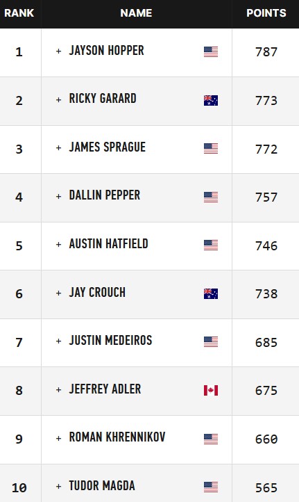 Jayson Hopper wins 2025 CrossFit Games